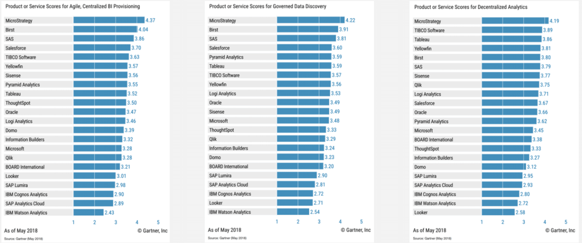 Birst BI & Analytics – „Felhőben született” szoftver az Infor-tól - Kontron